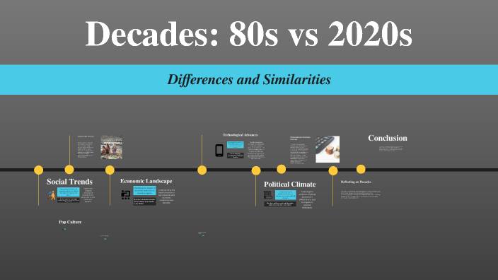 Decades: 80s vs 2020s by Darek Alexander Revelo Loja on Prezi