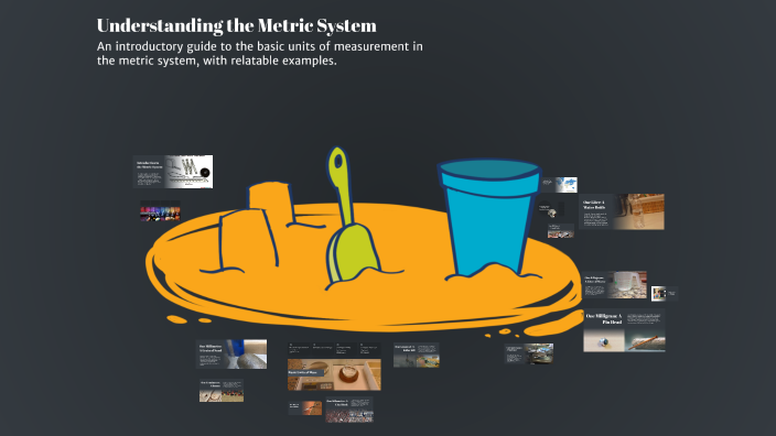 Understanding the Metric System by Ethan Greathouse on Prezi