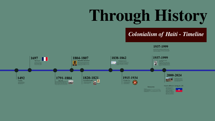 Colonialism of Haiti by Francesca Ewing on Prezi