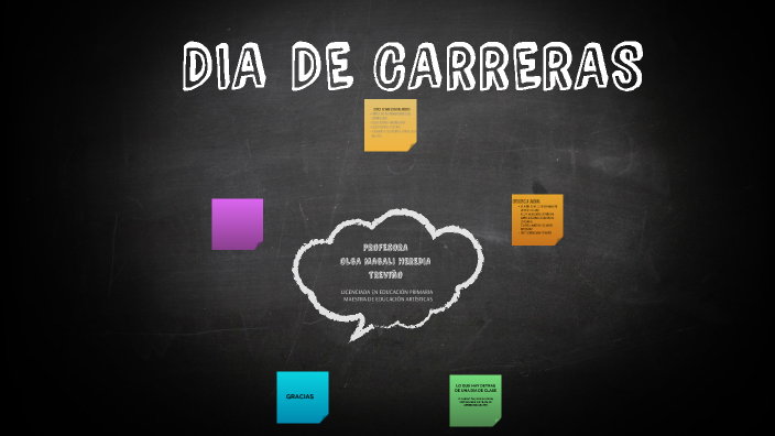 DIA DE CARRERAS by OLGA MAGALI HEREDIA TREVIÑO on Prezi