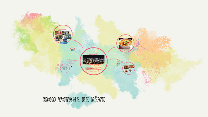 Mon voyage de Rêve by Nna Tounkara on Prezi