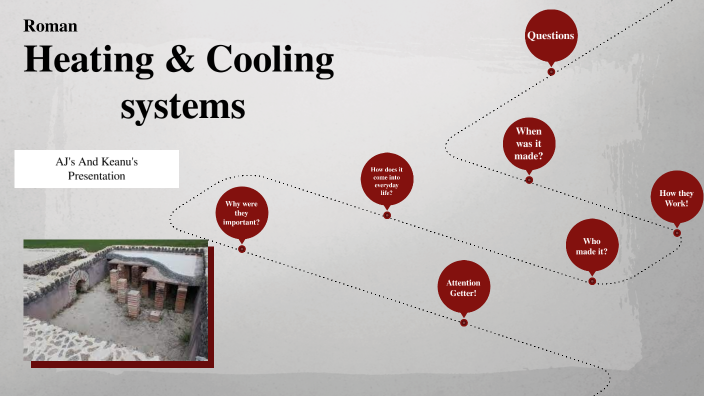Ancient Roman Central Heating and Cooling Systems by Augsutine Doctor ...