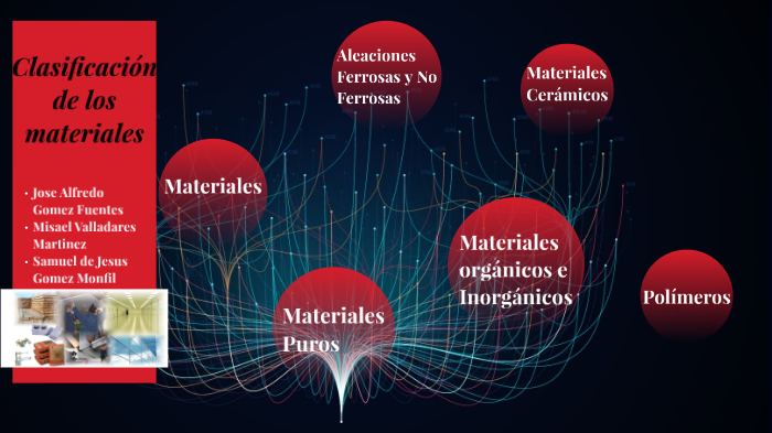 Clasificación de los Materiales by Adali Contreras on Prezi