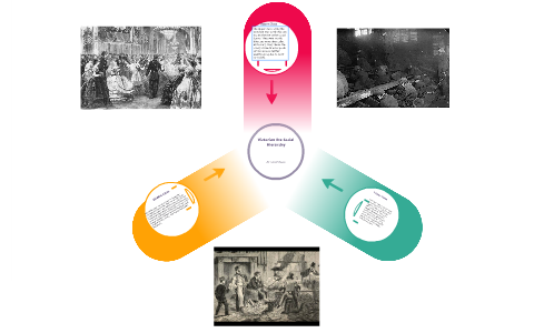 Victorian Era Social Hierarchy by Hamid Ender on Prezi
