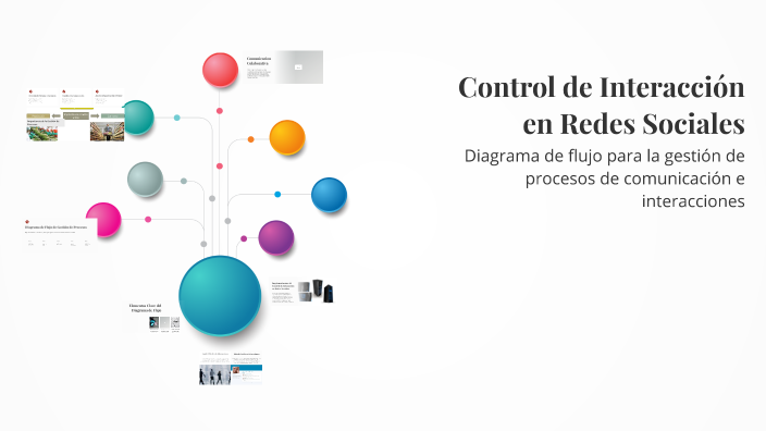 Control de Interacción en Redes Sociales by Alfredo Emmanuel Bolaños ...