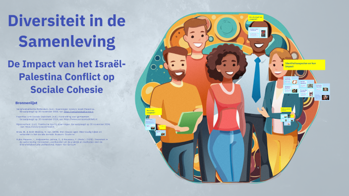 Diversiteit in de Samenleving by Eugenie Wernet on Prezi