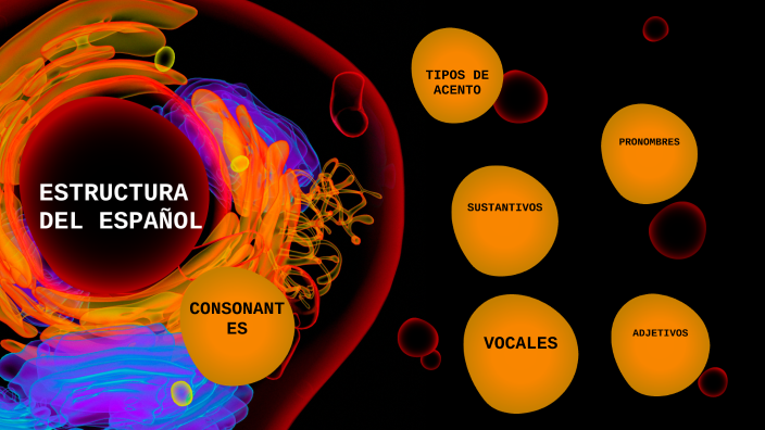 ESTRUCTURA DEL ESPAÑOL by on Prezi