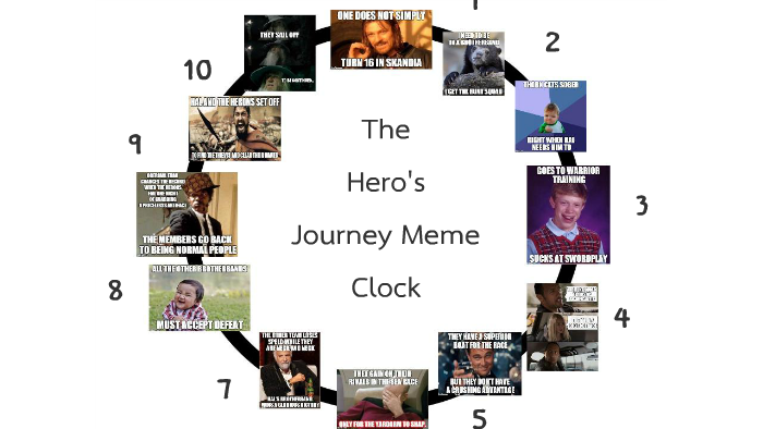 The Hero's Journey Meme Clock by Edward Kivlahan on Prezi