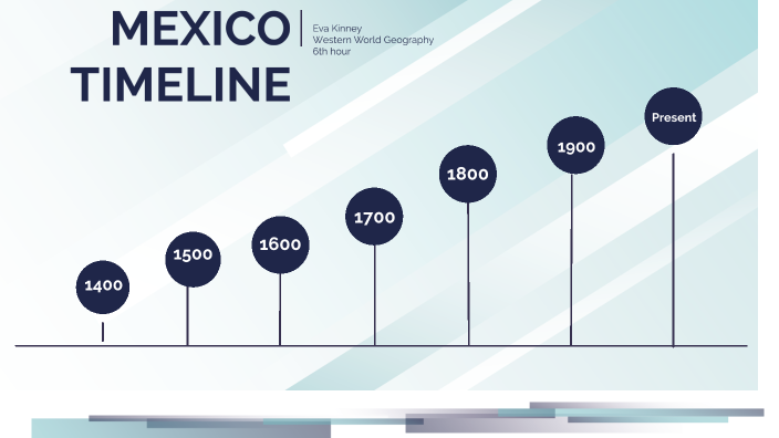 Mexican Timeline by eva kinney