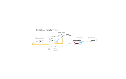 Egil's Saga by Sydney Stegall on Prezi