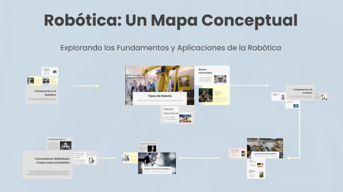 Robótica: Un Mapa Conceptual by vanessa henao on Prezi