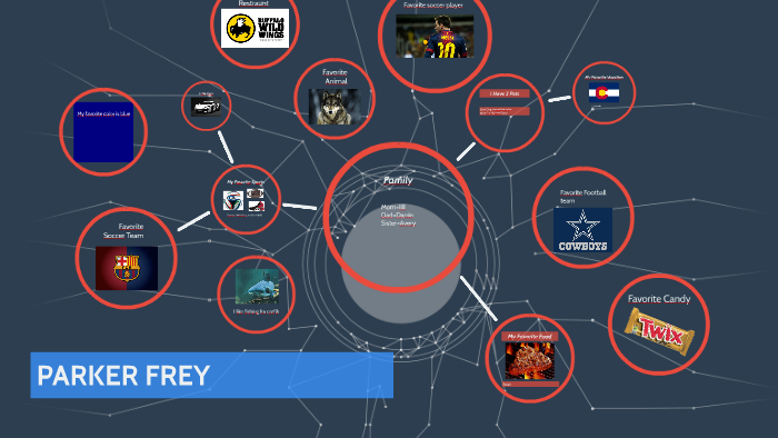 PARKER FREY by Parker Frey on Prezi