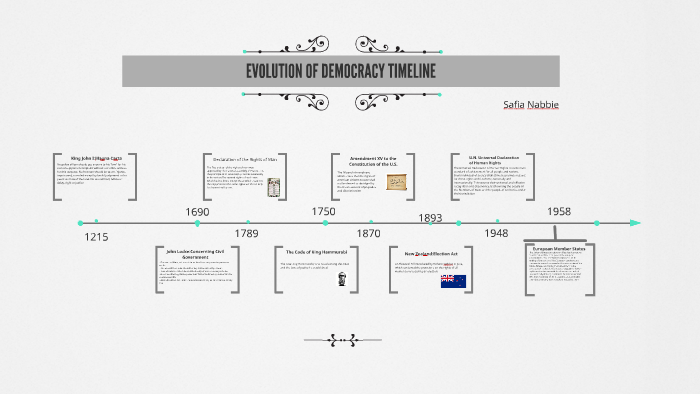 EVOLUTION OF DEMOCRACY TIMELINE by Mrs Horan on Prezi