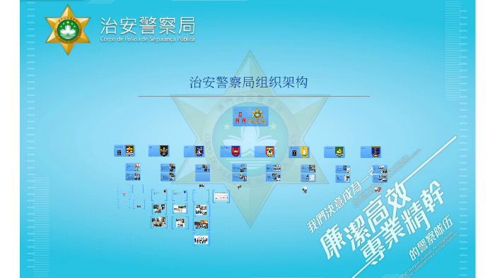 PSP Org Chart by Terry Lam on Prezi