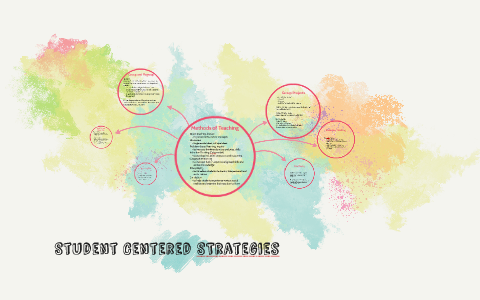 Student Centered STrategies by on Prezi