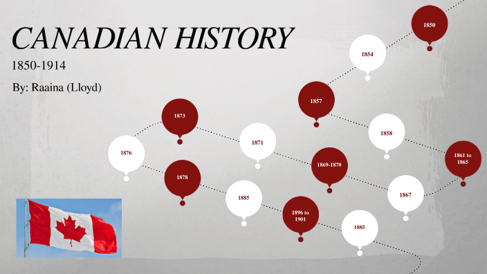 Canadian Timeline by Raaina Bajwa on Prezi
