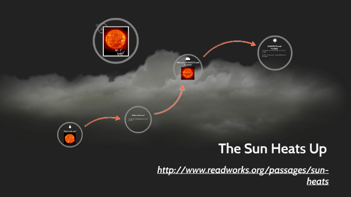 The Sun Heats Up by Angela Deiotte on Prezi