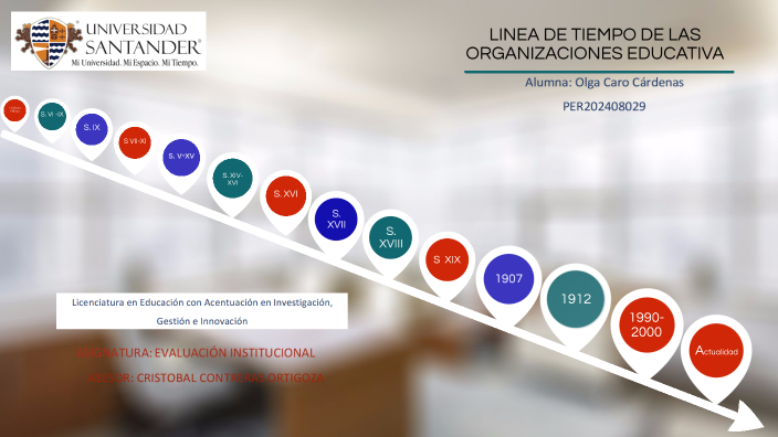 LINEA DE TIEMPO DE LAS ORGANIZACIONES EDUCATIVA by Olga Caro on Prezi
