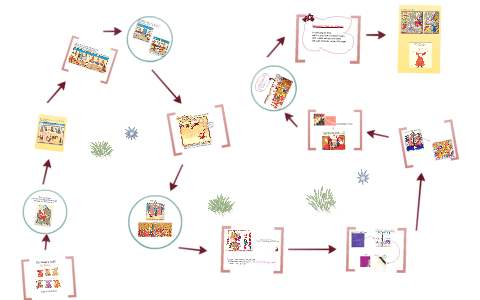 The hungry coat by Insuk Lee on Prezi