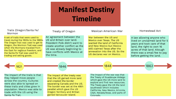 Manifest Destiny Timeline by Cambria Vazquez on Prezi