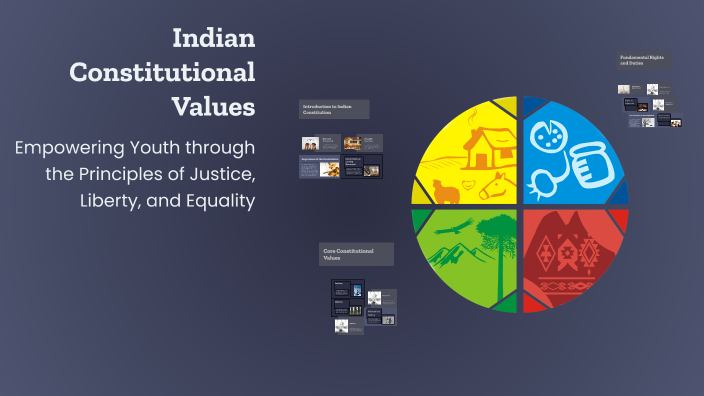 Indian Constitutional Values by sam churchill on Prezi