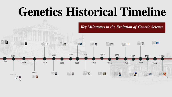 Genetics Historical Timeline by Jemma Hart on Prezi
