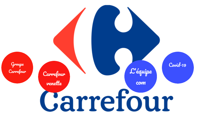 Présentation carrefour by benjamin bulcourt on Prezi