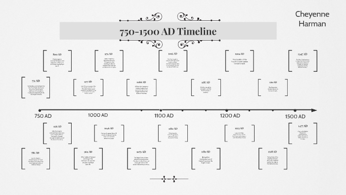 750-1500 AD Timeline by Cheyenne Harman on Prezi