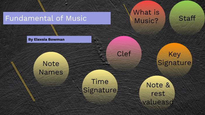 Fundamental of Music by Elexsia Bowman on Prezi