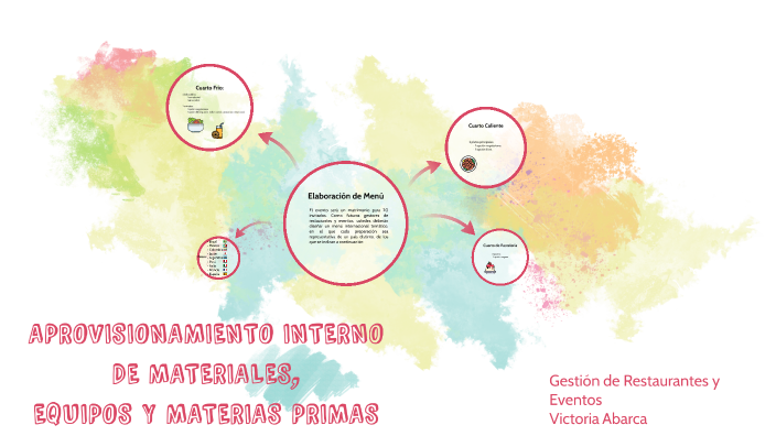 Clase 4- GESTIÓN DE RESTAURANTES Y EVENTOS by victoria abarca on Prezi