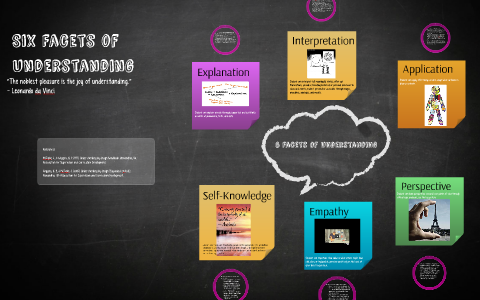 Six Facets of Understanding by Trish Meegan on Prezi