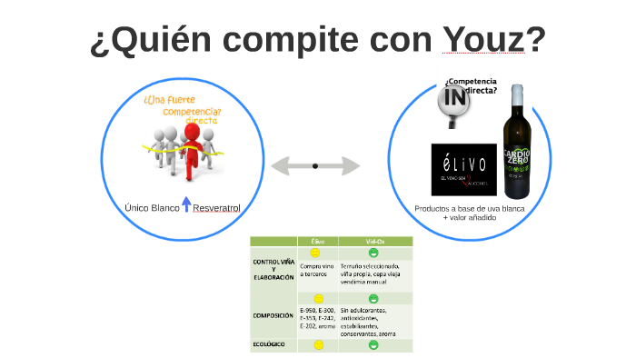 COMPETENCIA INDIRECTA by Maria Emilia Fernandez Prieto on Prezi