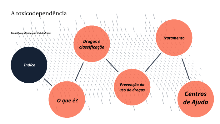 A Toxicodependência by Rui andrade on Prezi