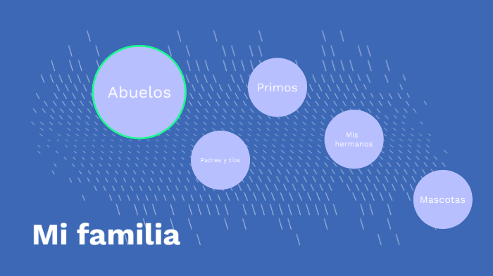 Family Tree by rebecca cabral on Prezi