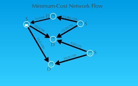 Minimum-Cost Network Flow by Daniel Branscombe