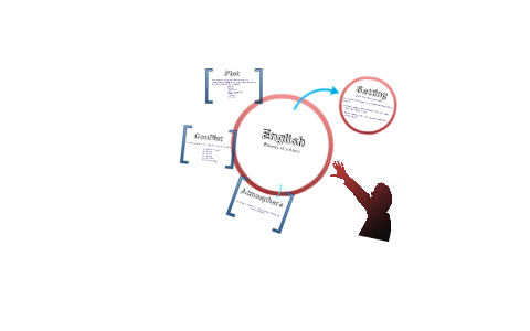 English by Kameron DeBoer on Prezi