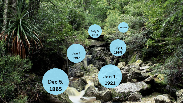 Tasmania Deforestation timeline by Serena leung on Prezi