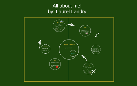 Laurel Landry by laurel landry on Prezi