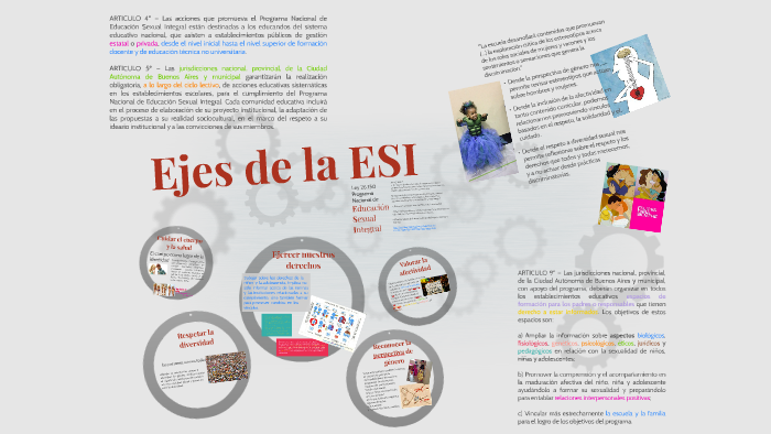 Los ejes de la ESI by Manuela López Corral on Prezi