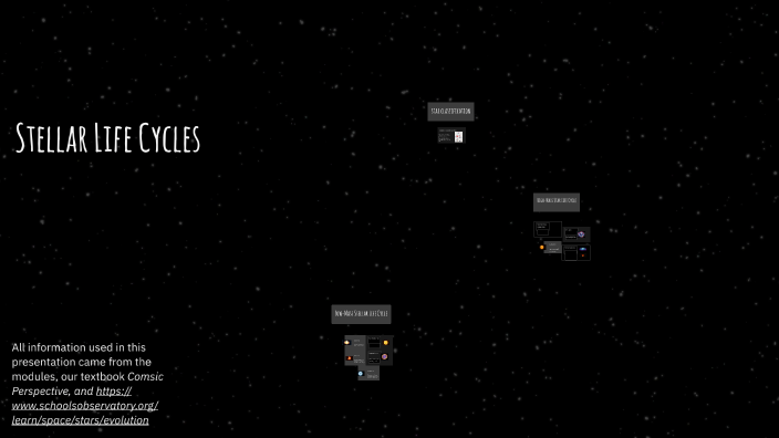 Stellar Life Cycles by Hallie Simpson on Prezi