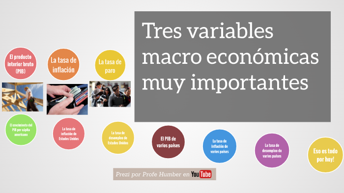 Tres variables macroeconómicas by Humberto Aldana on Prezi
