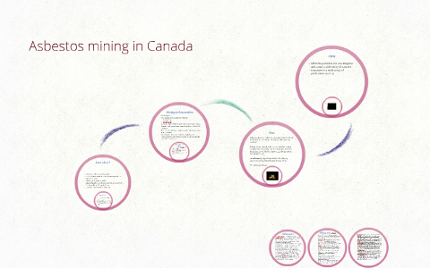 Asbestos mining in Canada by Alexandra Sidoti on Prezi