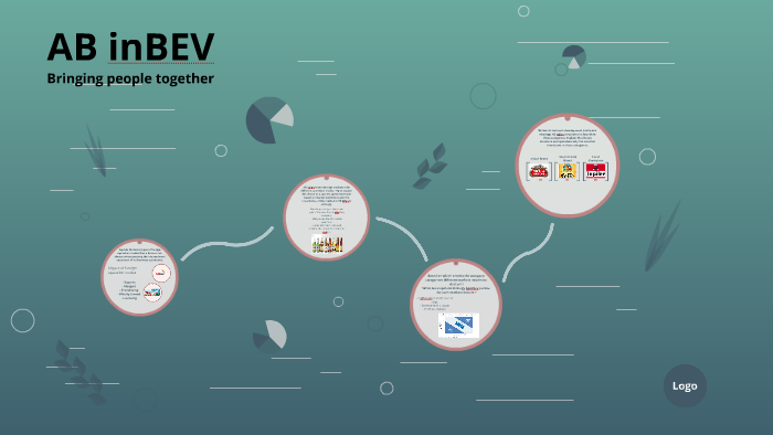 Explain the basic types of foreign operation modes that a br by tahir ...