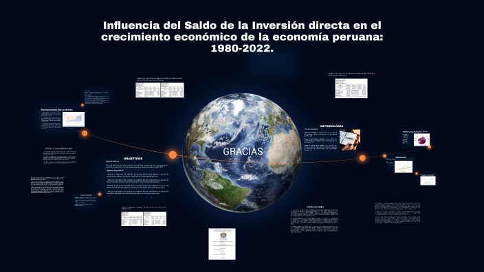 Influencia del Saldo de la Inversión Directa by john de la cruz on Prezi
