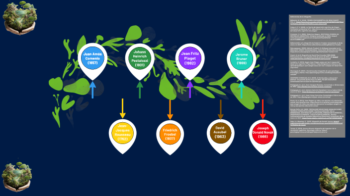 Infografía Animada Vinculante by Edward Caraballo on Prezi