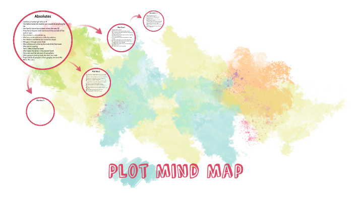 Plot Map by Jessica McGough on Prezi