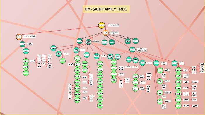 GM-SAID FAMILY TREE by Karn Sukkasem on Prezi