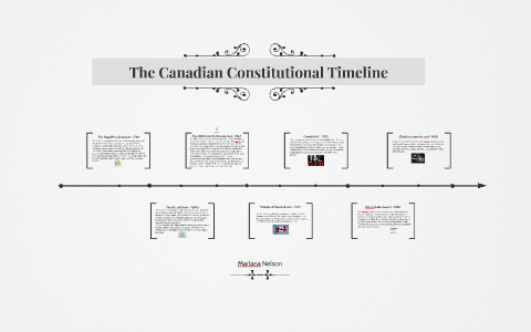 CLN4U - Unit 1 Activity 3 "Constitutional Timeline" by Marlana Nelson ...