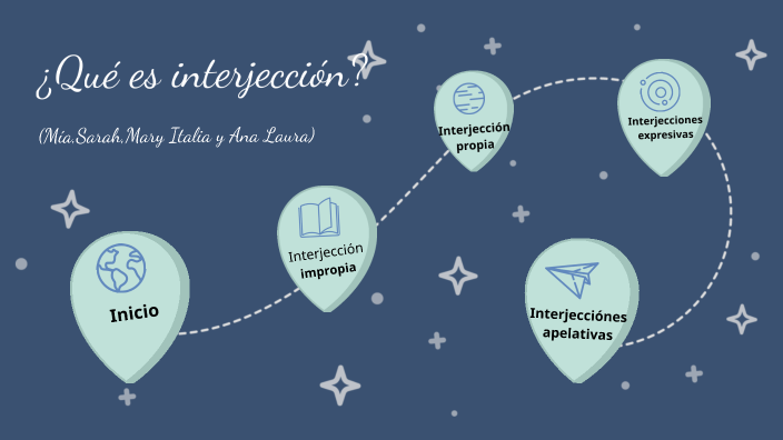 La interjección by Ana Laura Bencosme Raposo on Prezi