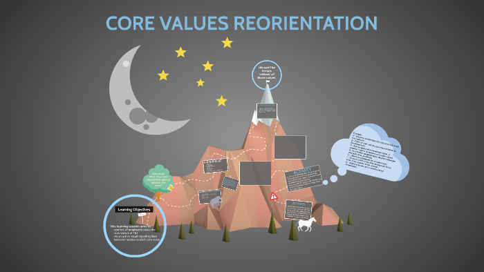 CORE VALUES REORIENTATION by Paul John Lanic on Prezi